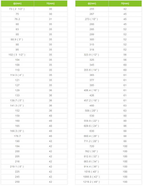 plastic pipe end plugs qiming packaging manufacture
