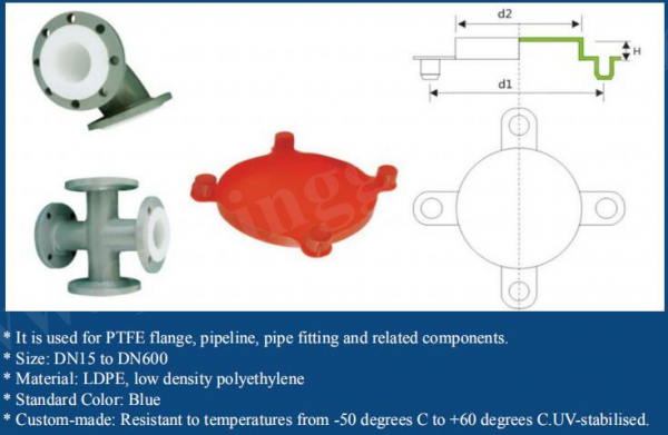 Plastic Flange Caps - Qiming Packaging
